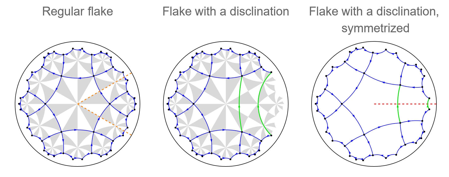 Higher-order topology — HyperCells & HyperBloch